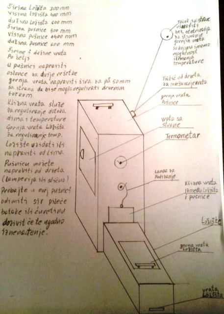 Dimljenje pastrmke | List MUŠIČAR